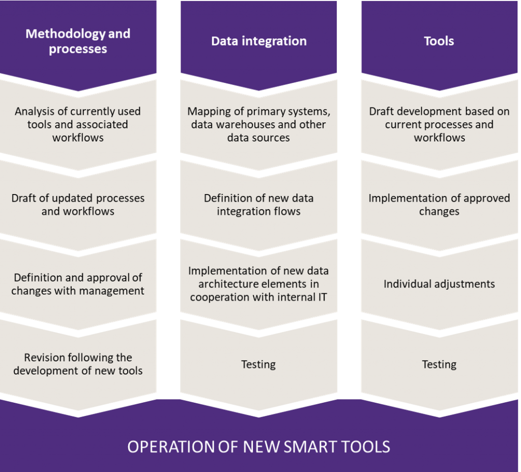 Smart Tools | GrantThornton.eu